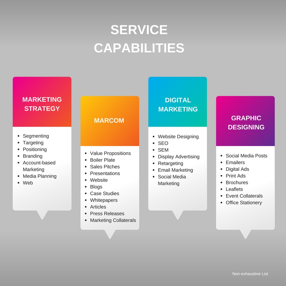 B2B Marketing, B2B Content Marketing, B2B Digital Marketing | Simpli5